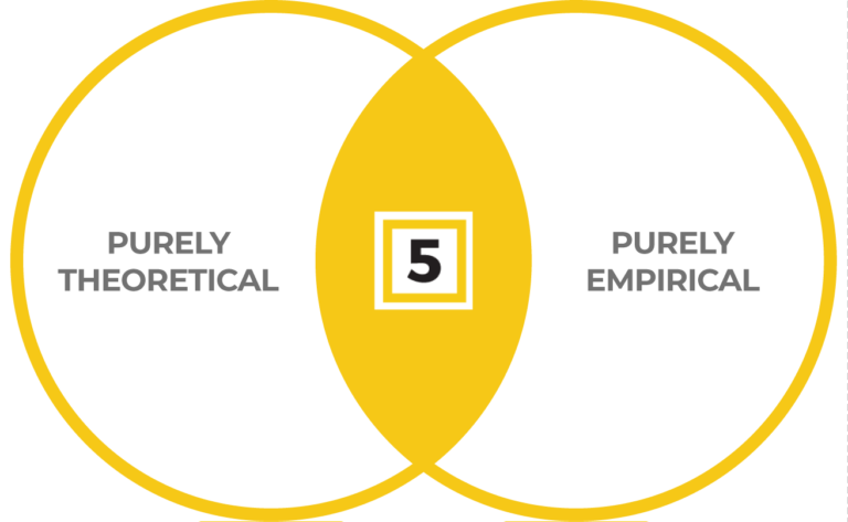 HIGH5 Strengths Test Methodology & Detailed Approach