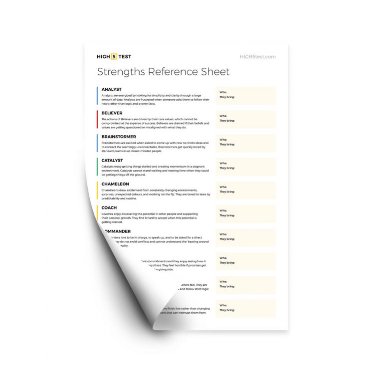 Strengths Reference Sheet - Worldwide Shipping | HIGH5