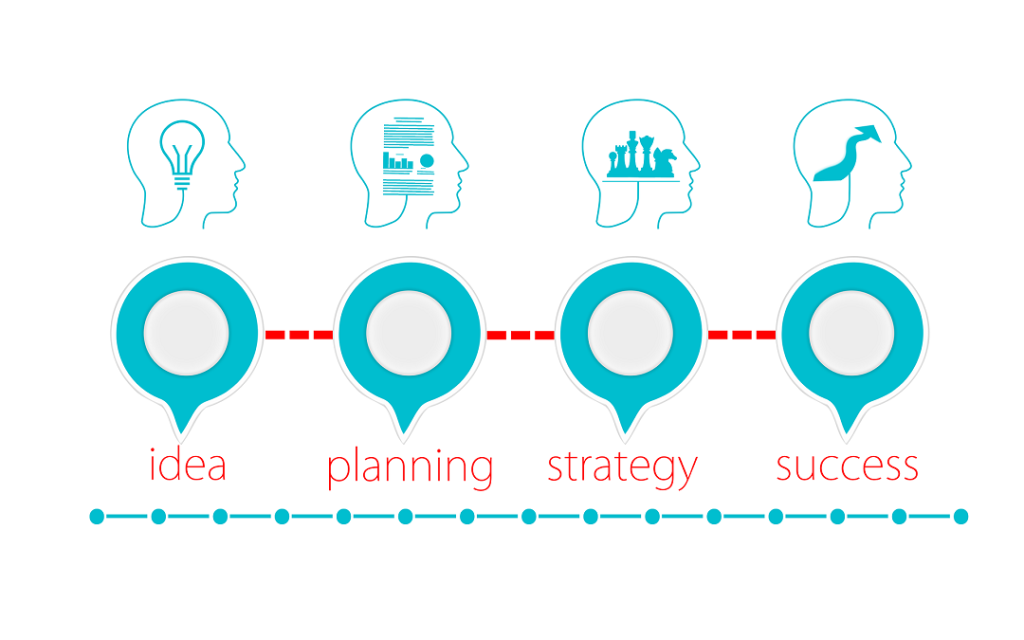 Personal Development Goals: 43 Examples & How To