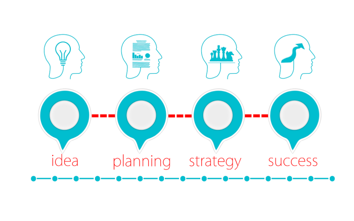 30 Good Work Habits That Shout Career Growth & Success