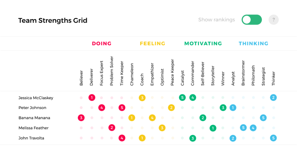 HIGH5 Strengths Platform: For strengths practicing and building