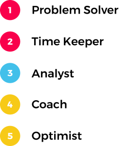 7 Best DISC Assessment Tests in 2024 (Free & Paid)