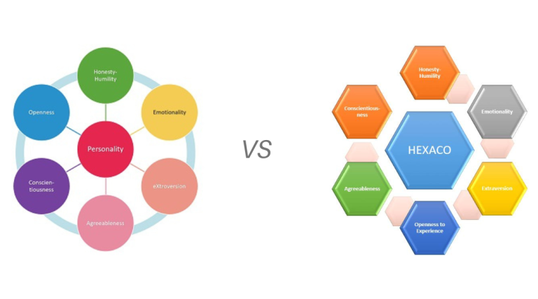 Big Five vs. HEXACO: In-depth Comparison of Two Models