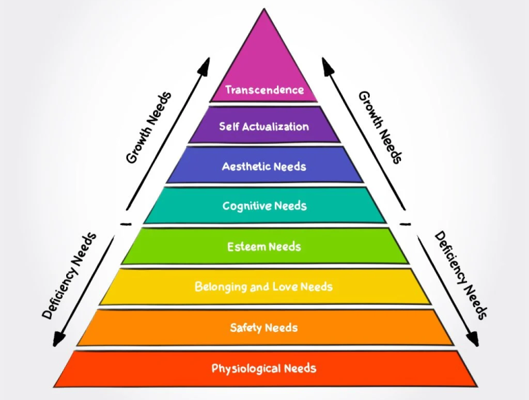 What is Maslow's Hierarchy of Needs? Explained In-Depth