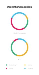 HIGH5 Strengths Platform: For strengths practicing and building