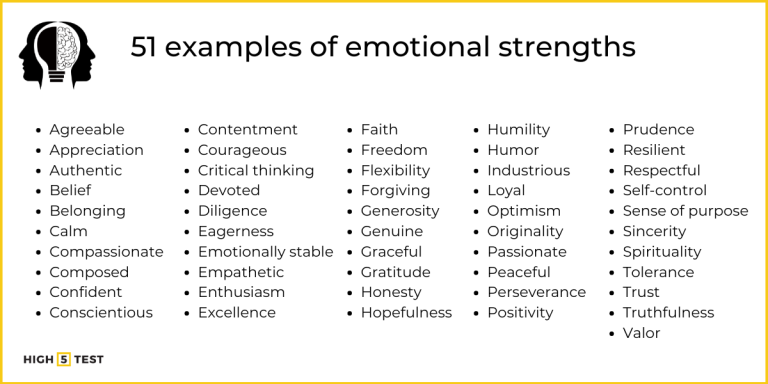 Emotional Strength: Examples & How To Become Emotionally Strong