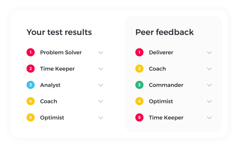 CliftonStrengths (StrengthsFinder) Test: Free Online Alternative