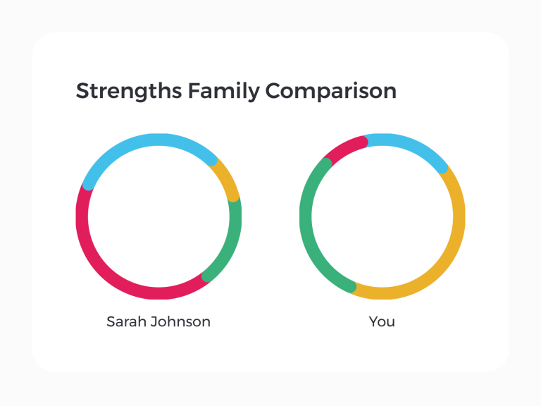 Interpersonal Intelligence: Compare strengths profiles side-by-side