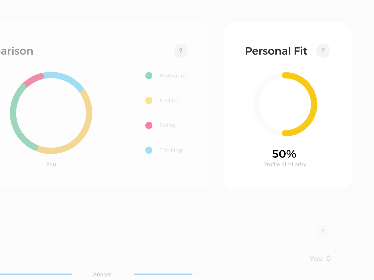 Interpersonal Intelligence: Compare strengths profiles side-by-side
