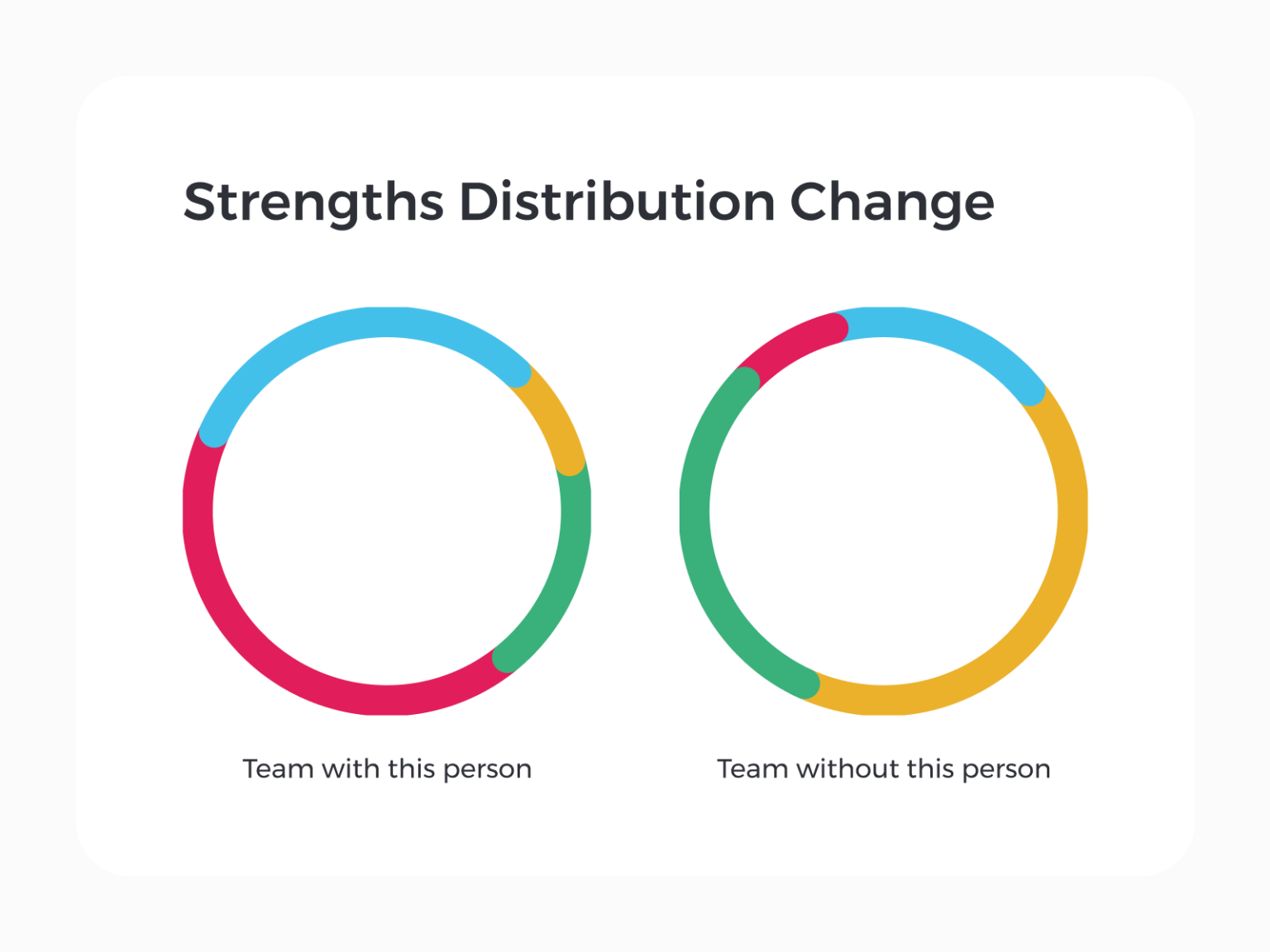 Team Contributions