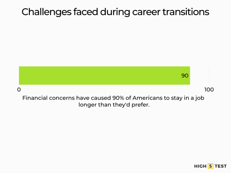 Comprehensive Career Change Statistics in the US