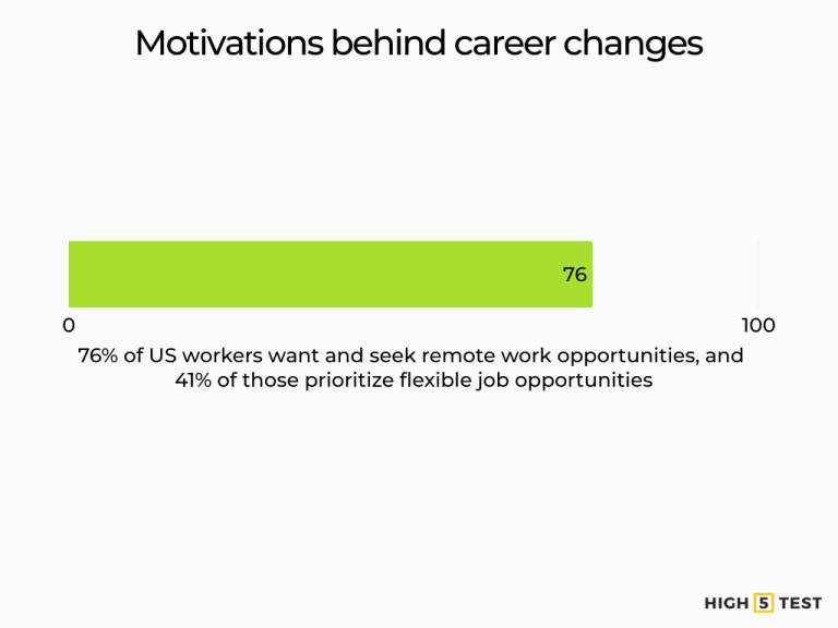 Comprehensive Career Change Statistics in the US