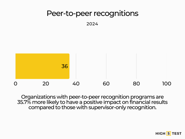 Employee Motivation Statistics and Trends in 2025