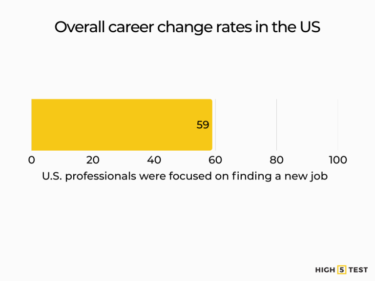 Comprehensive Career Change Statistics in the US