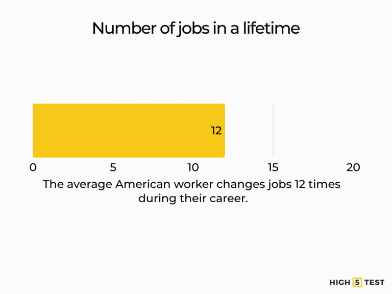Comprehensive Career Change Statistics in the US