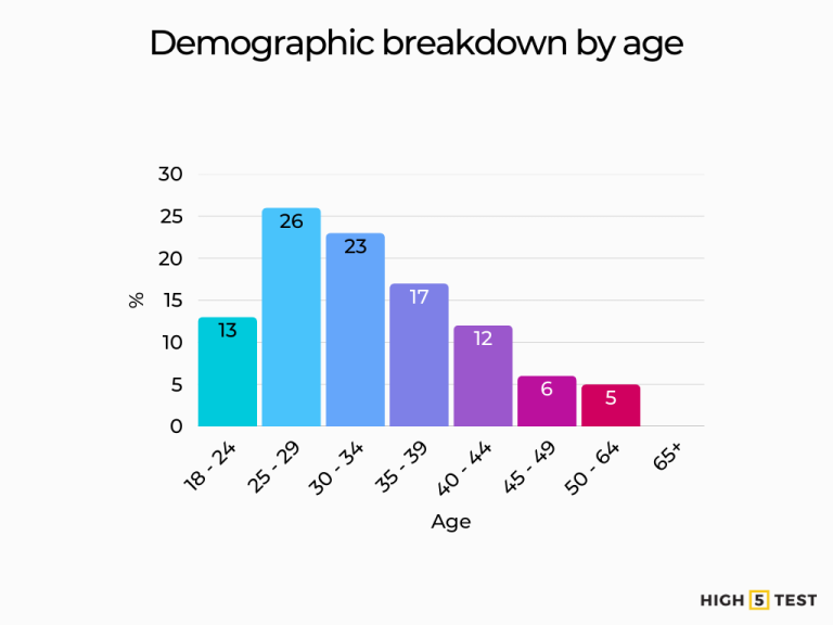 Comprehensive Career Change Statistics in the US
