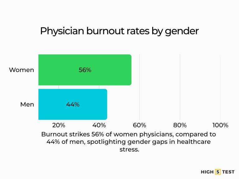 15+ Employee Burnout Statistics in the Workplace