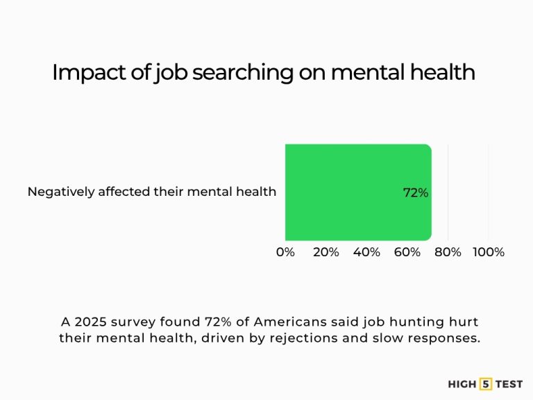 20+ Job Search Statistics in the U.S. (2024–2025)