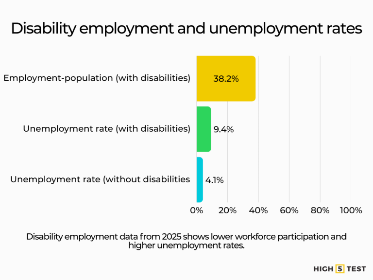 30+ Workplace Diversity Statistics in the U.S. (2024-2025)