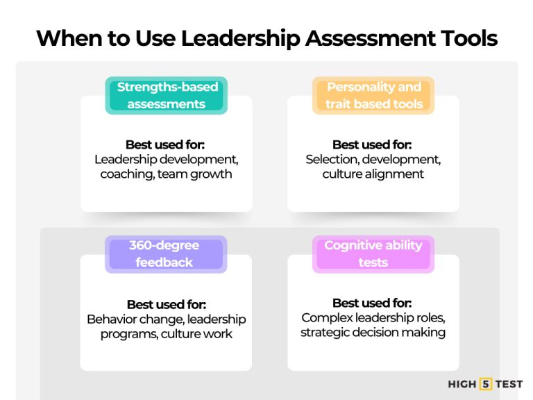 How to Choose the Right Leadership Assessment