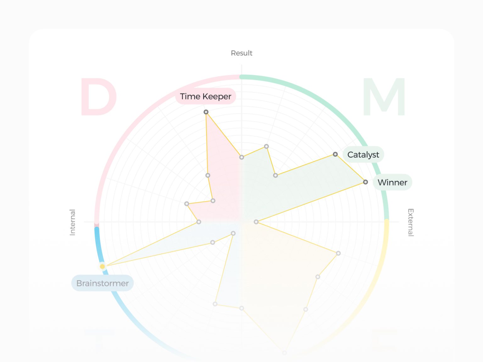 Free Culture Index Test Alternative | Discover Your Strengths | HIGH5