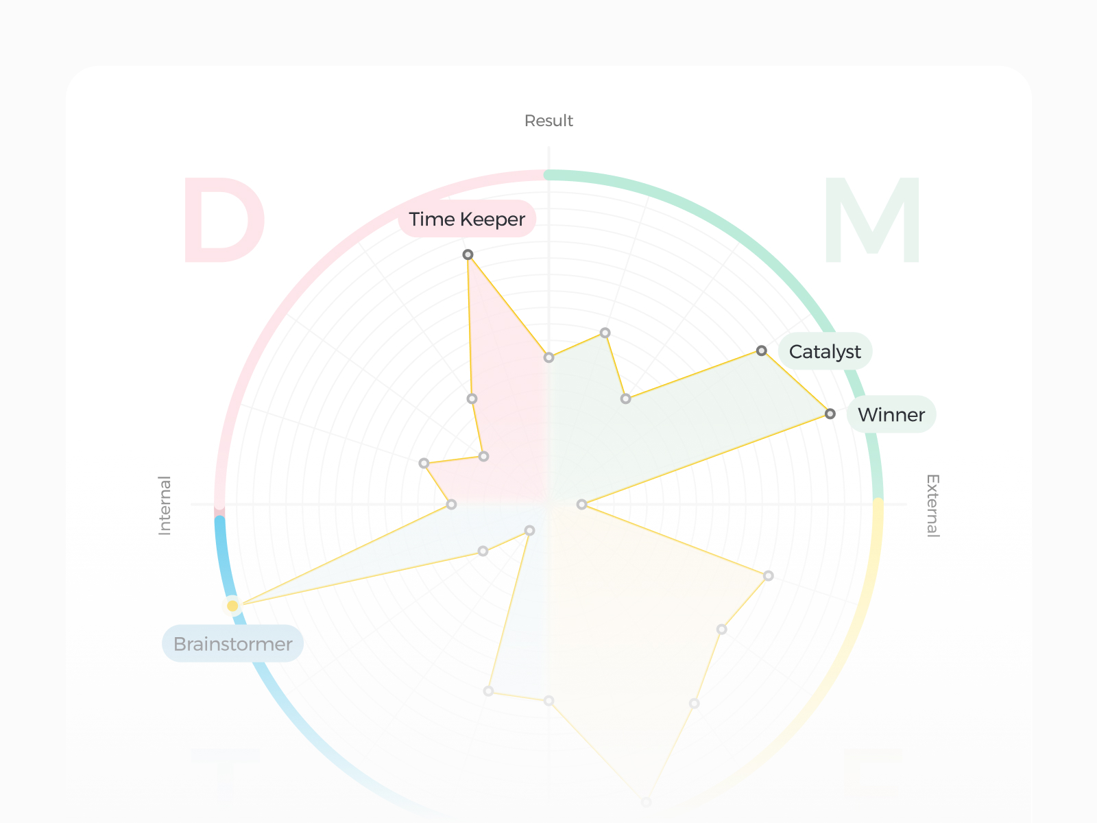 Free Culture Index Test Alternative | Discover Your Strengths | HIGH5